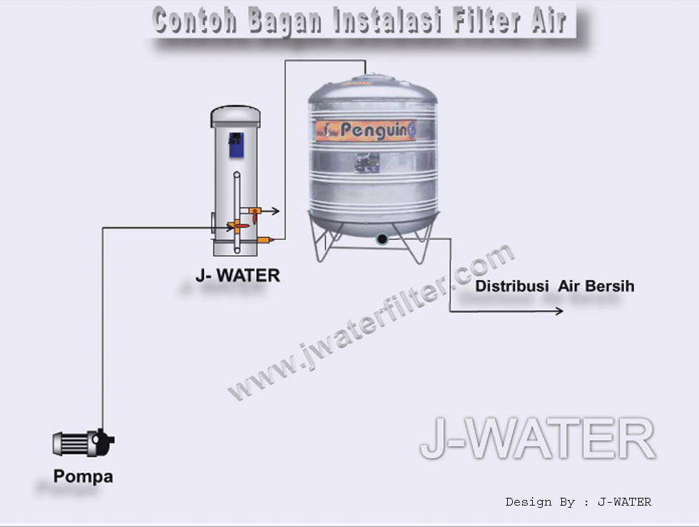 Cara Pemasangan Instalasi Filter Air ~ PENJERNIH AIR | PENYARING AIR ...