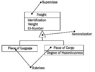 Generalization, Include, dan Extend | riffStudio
