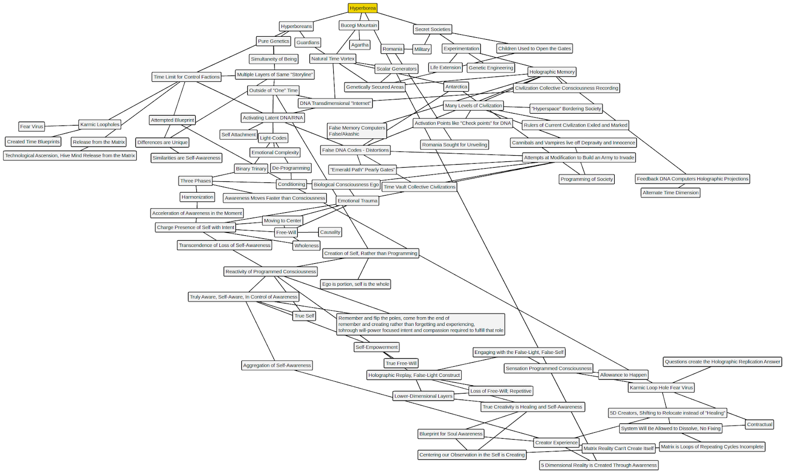 FUNDAMENTALS OF HYPERBOREAN WISDOM | GRAIL - MEMORY OF BLOOD