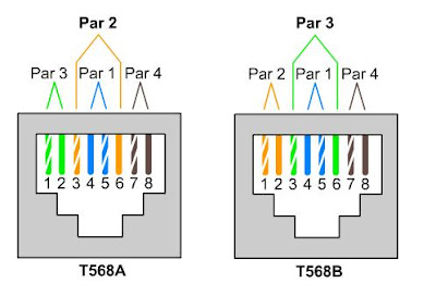 REDES***!!!: NORMA EIA/TIA 568A Y 568B