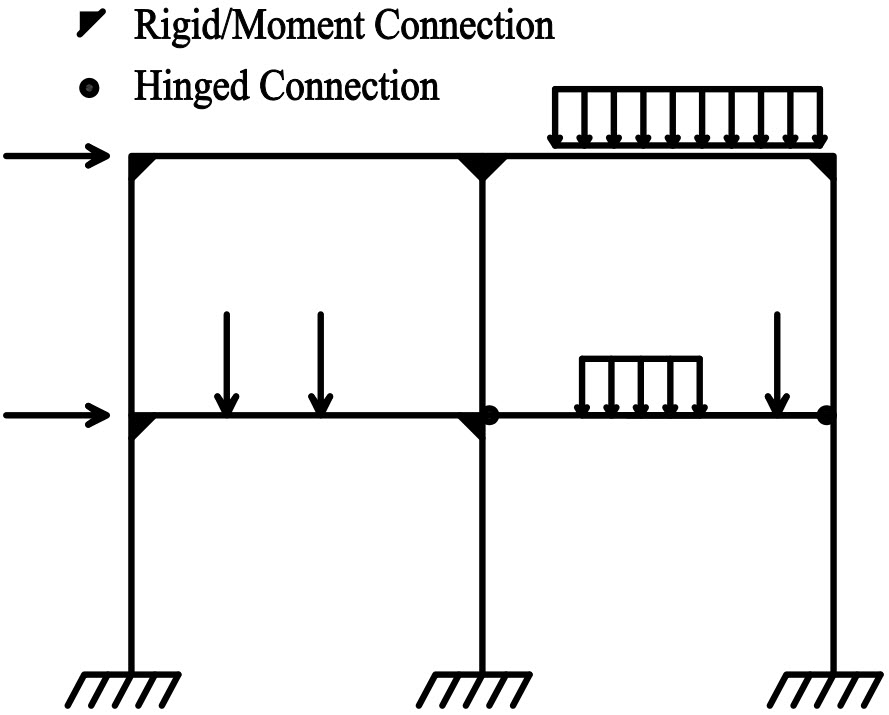 Civil Engineering Course: Types of Structures