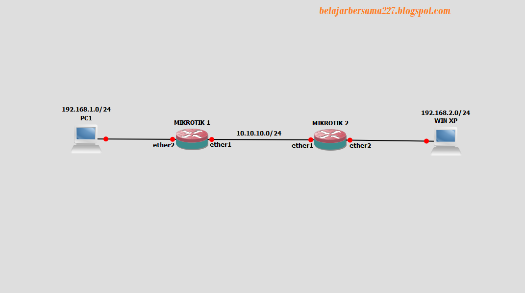 Memahami Konsep Static Routing Mikrotik : Routing Bagian 1 ~ Catatan ...