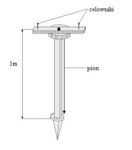 izohipsa: 3.2.1. Teren