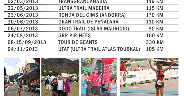 Lista de Ultra Trails Internacionales ordenada por fecha ~ My SkyRunning