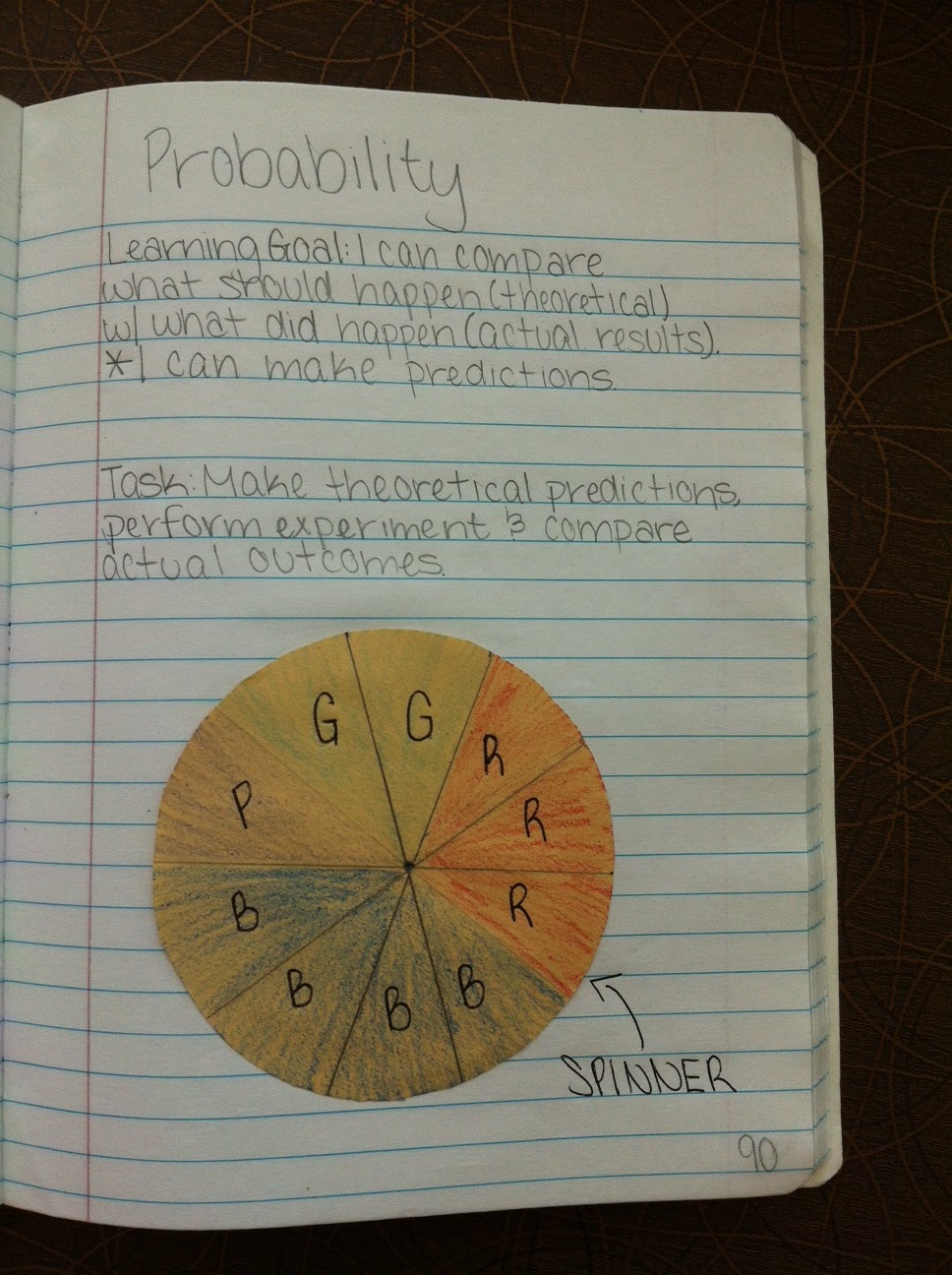 Ms. McHugh's Corner: Where Mathletes Come to Train: Probability: Math ...