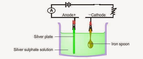 Electroplating Of Copper On Iron Spoon | atelier-yuwa.ciao.jp