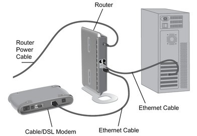PENGERTIAN ROUTER ,JENIS-JENIS ROUTER,DAN FUNGSI ROUTER | MUGEN COM