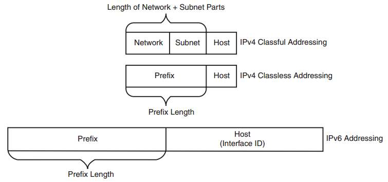 SC Labs | Networking notes (CCNA R/S, CCNA Sec, CCNP R/S, VMWare): CCNP ...