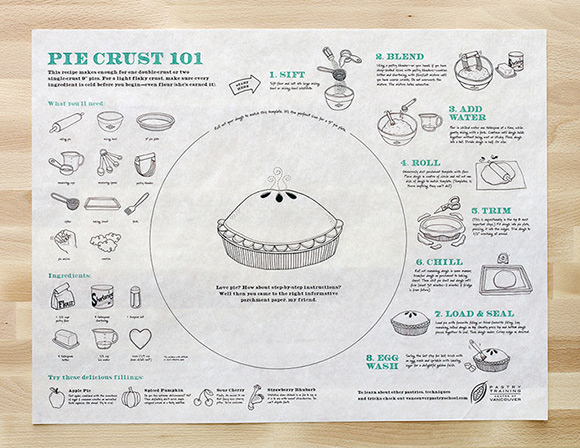 Trés Chic: Pie Crust 101
