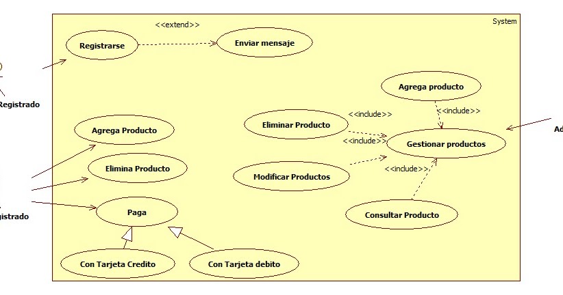 ePortafolio de POO 2A: Diagrama UML 1: Sistema de compra online