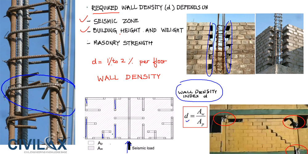 Earthquake Resistant Confined Masonry Construction | APORTE A LA ...