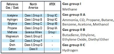 JAVA CABLE CENTER: APA ITU EXPLOSION PROOF & HAZARDOUS AREA