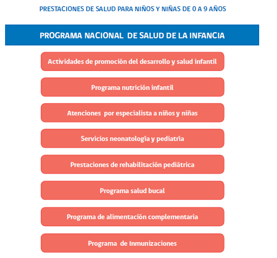Programa nacional de salud de la infancia con enfoque integral