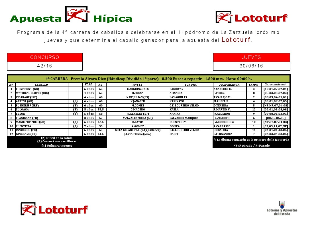 Resultados Primitiva, Bonoloto, Euromillones: LOTOTURF Y QUINTUPLE PLUS