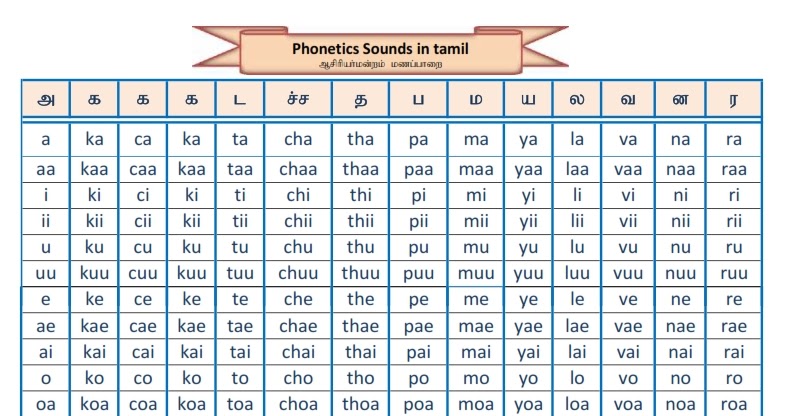 Phonetics Sounds In Tamil phonetics-sounds-in-tamil