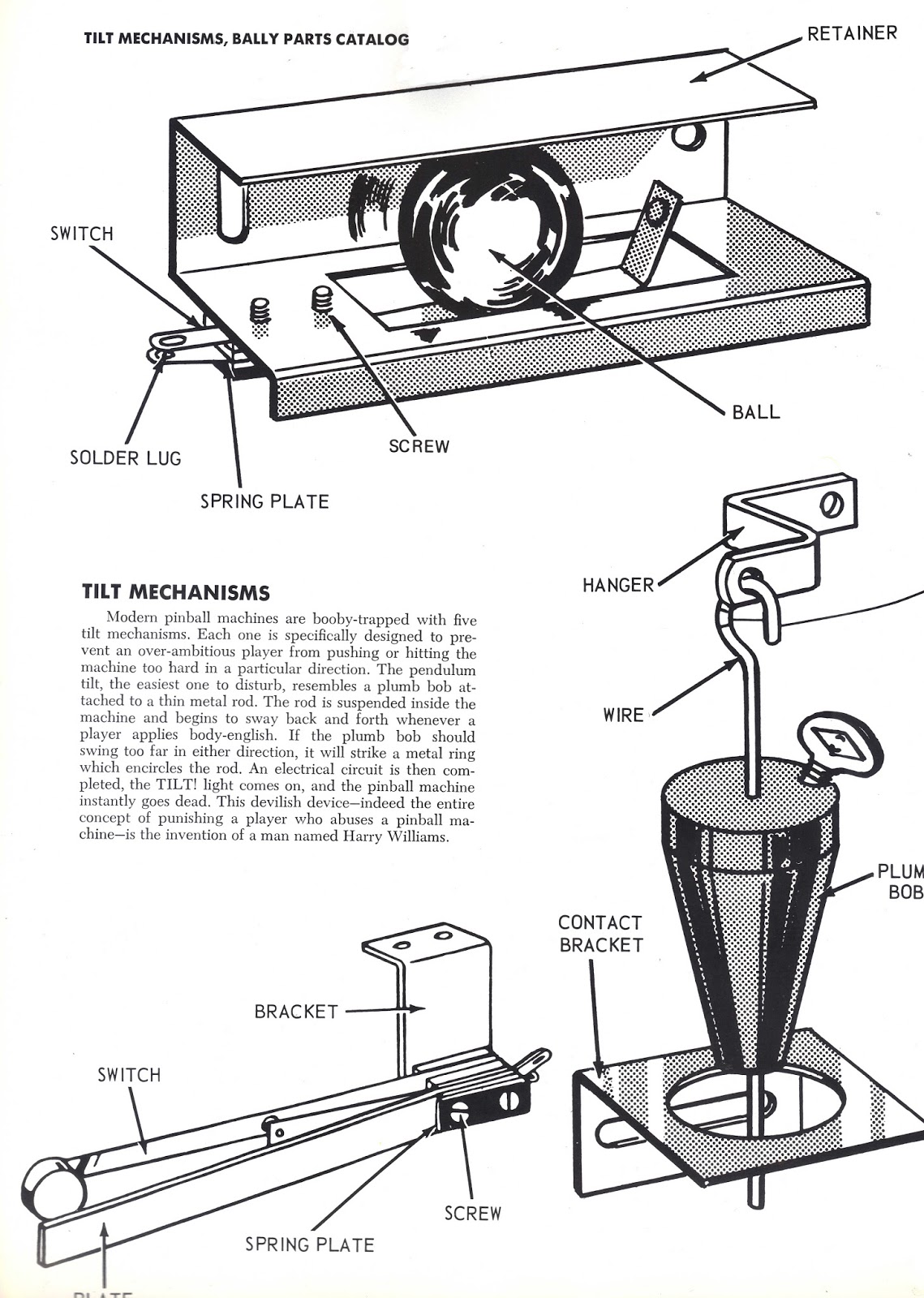 Progress is fine, but it's gone on for too long.: Pinball Tilt mechanisms