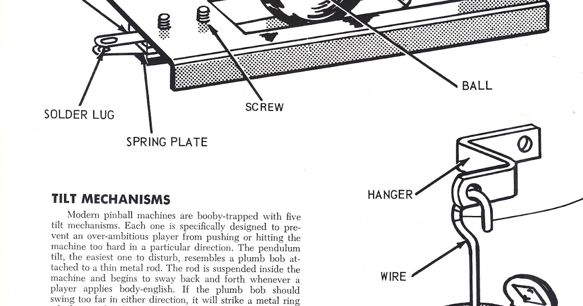Progress is fine, but it's gone on for too long.: Pinball Tilt mechanisms