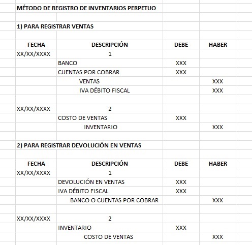 Contable Tip: MÉTODO DE REGISTRO DE INVENTARIO PERPETUO