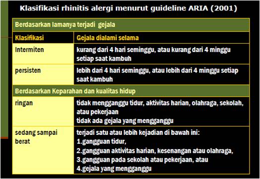 "3v" of medic: RHINITIS ALERGI