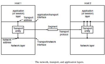 COMPUTER NETWORKS: LONG ANSWER QUESTIONS
