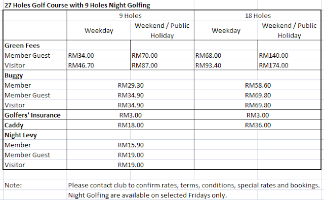 golfingbaba: Orna Golf and Country Club