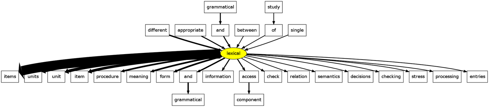 English Collocations: lexical