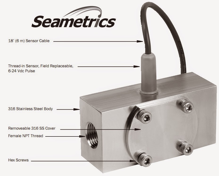 Stainless Steel Single Jet Flow Meter - Flow Meter Indonesia - Flow ...