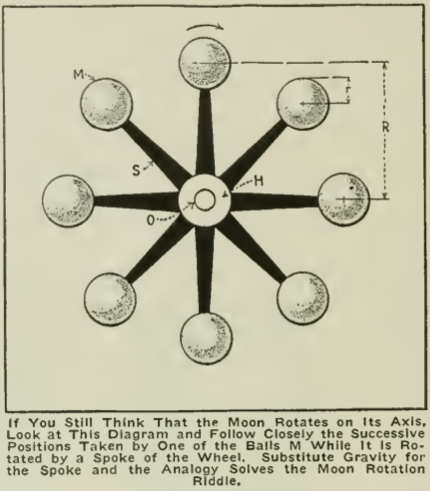 The Moon's Rotation - by Nikola Tesla - An Engineer's Aspect
