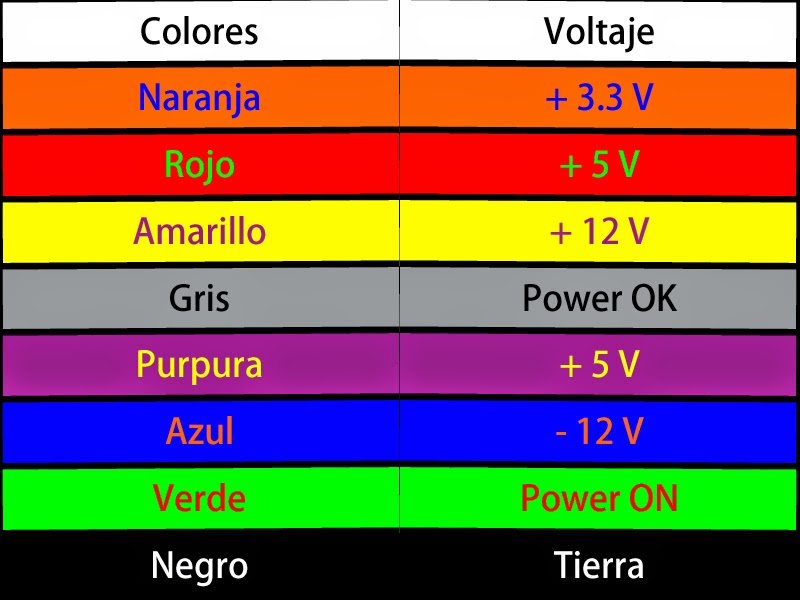 Informatica PCPI: octubre 2014