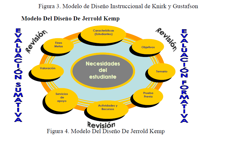 Mis expectativas: Diseno Instruccional