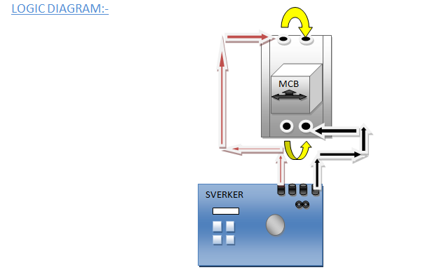 Low Voltage Switch gear Testing: MCB TEST CONNECTION