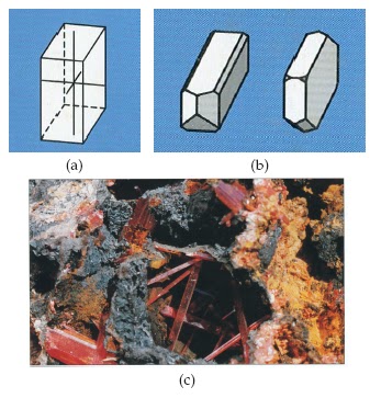Klasifikasi Sistem Kristal Mineral - Geograph88
