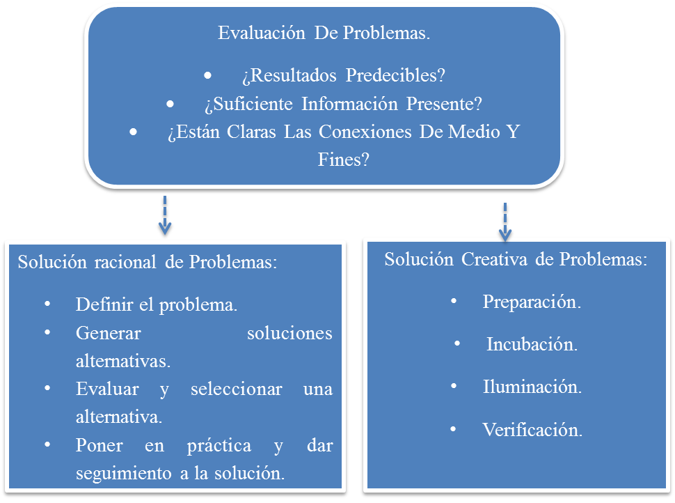 SOLUCIÓN ANALÍTICA Y CREATIVA DE PROBLEMAS IGEM