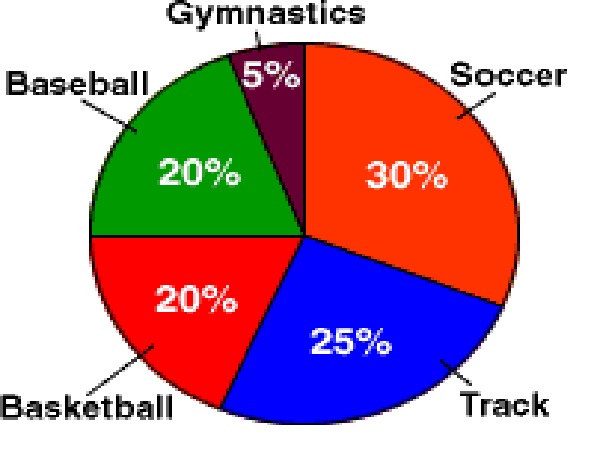 814 Math Blog (2011): Kassey's Graph Post