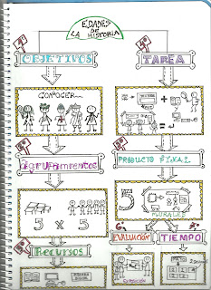 VisualThinking: TAREA 3: MAPAS VISUALES