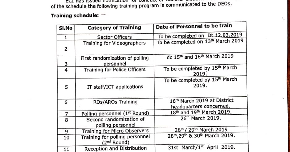 Poll Staff Training Details of General Elections 2019 - APEdu