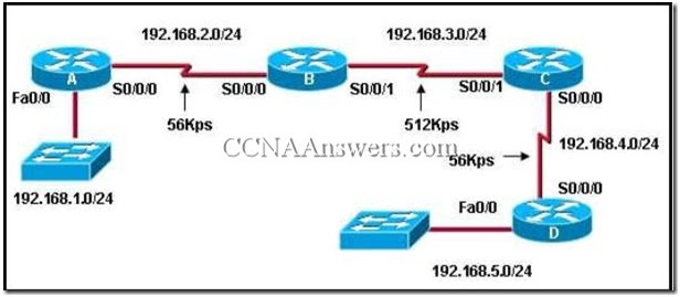 CCNA 2 Chapter 3 V4.0 - Infotechbits