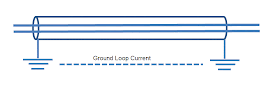 What are Grounding Loops
