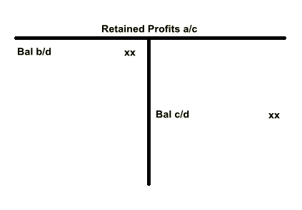 Accounting: Accounts Classification