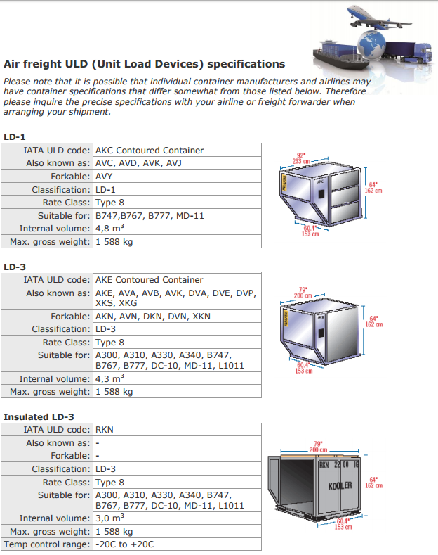 AIR CARGO: Unit Load Devices