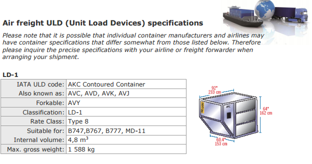 AIR CARGO: Unit Load Devices