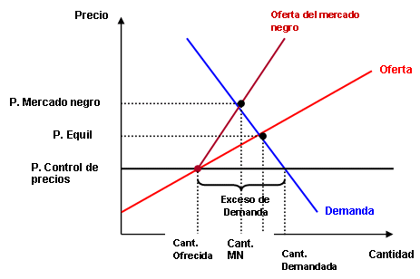 Proceso Económico: PRECIOS MINIMOS Y MAXIMOS PUBLICADOS