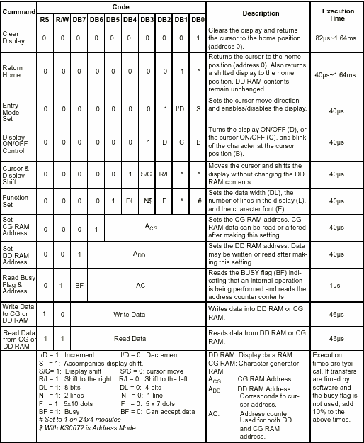 microtech: Mengirim text ke LCD 8 bit mode