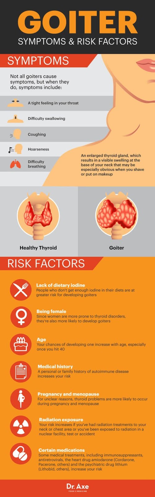 GOITER SYMPTOMS & RISK FACTORS