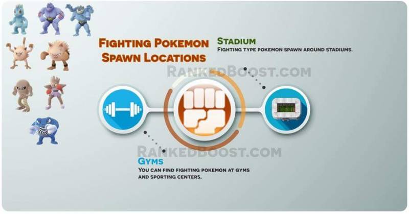 Nerdovore: Pokemon Spawn Locations in Toronto