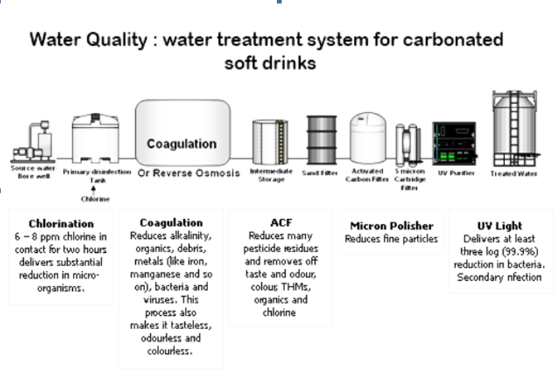 Assignment, Lessons and Lecture Preparation: Pepsi Marketing Mix ...