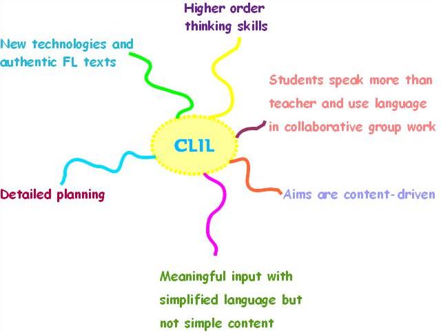 Funny English: CLIL (Content and Language Integrated Learning)