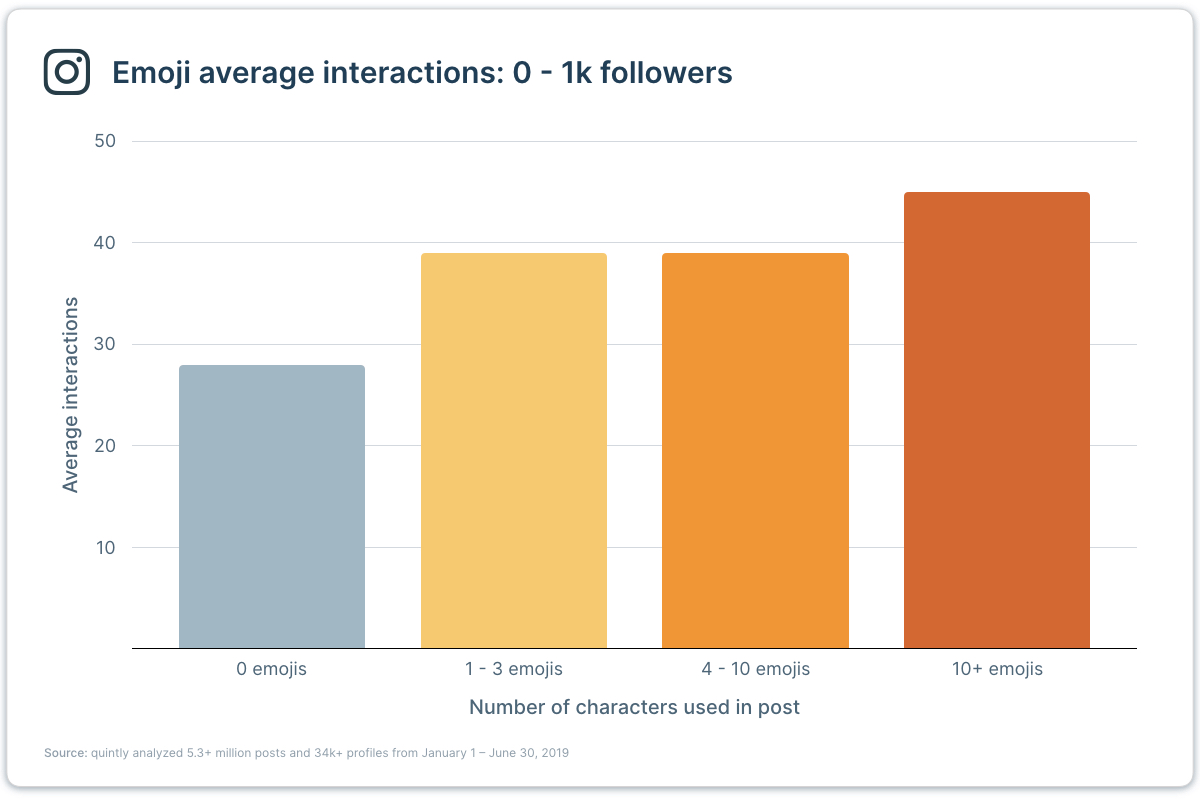 New Study Reveals Effect of Visual Content, Emojis and Captions on ...