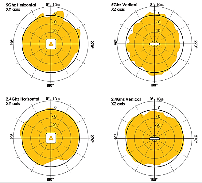 Aerohive Networks AP121 - shop