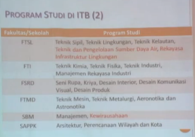 FSRD ITB 2013 ~ BIMBEL GAMBAR ONLINE MASTER SENI (FSRD ITB - FSR ISI ...